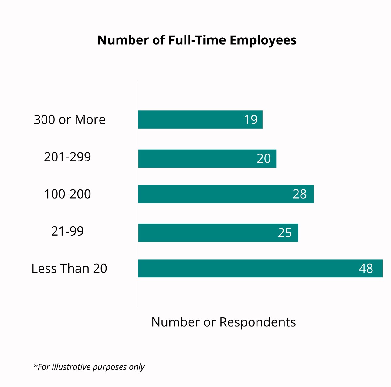 Salary and Benefits Benchmark Survey - AmericanHort